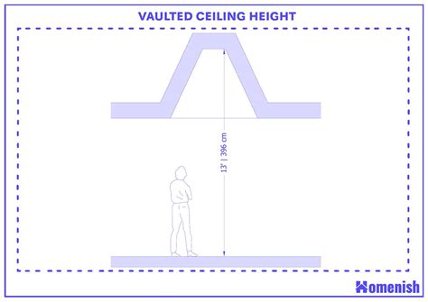 Standard Ceiling Height The Ultimate Guide With Diagrams Homenish