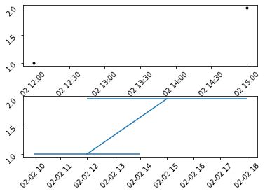 Python How Can I Display Error Bars An A Datetime Datetime Axis
