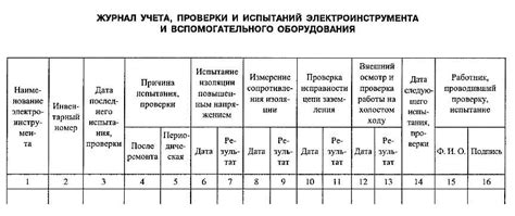 Периодическая п