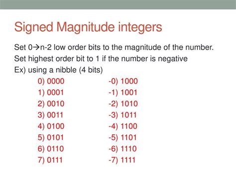 Numbers In A Computer Unsigned Integers Signed Magnitude Ppt Download