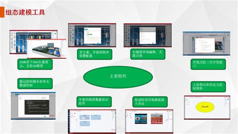 ineuview视图web组态 2dand3d 建模平台，各行业和领域丰富图元信息 应用系统 ineuos工业互联网操作系统
