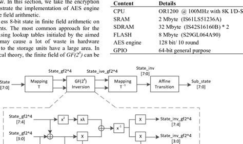 The Configuration Of The Embedded System Download Table