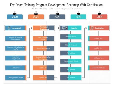 Five Years Training Program Development Roadmap With Certification Graphics