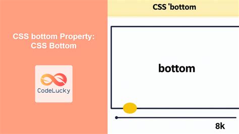 Css Marginbottom Property Css Margin Bottom Codelucky