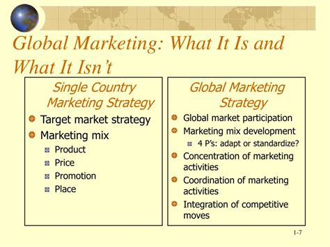 Ppt Chapter 1 Introduction To Global Marketing Powerpoint