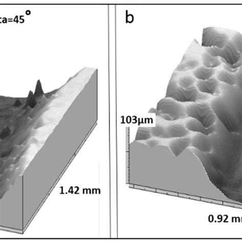 Track Profiles Of Ti 3 Sic 2 Tic Composite Coatings A Before Download Scientific Diagram