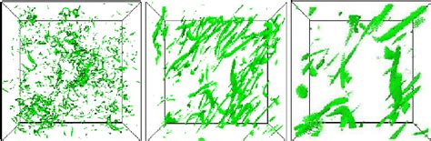 Color Online Left Isosurface Plot Of ω With ω Equal To One