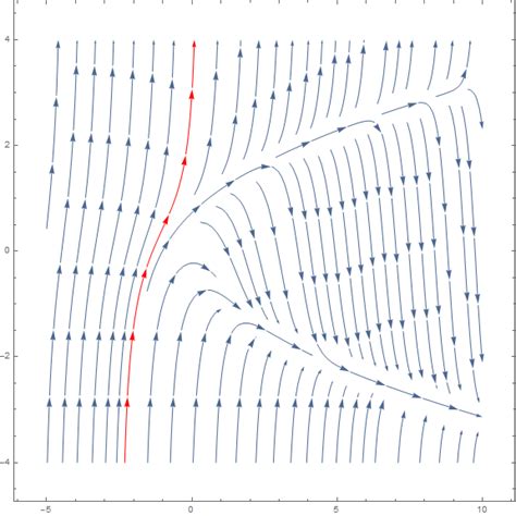Differential Equations Difficulty With An Initial Value Problem
