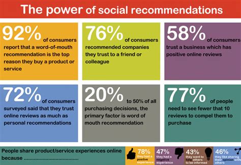 Peer To Peer Marketing The Complete Guide For 2024 Examples