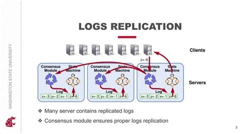 Raft In Search Of An Understandable Consensus Algorithm Presentation