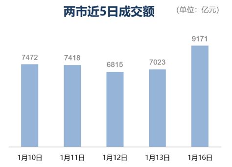 踏空者，慌了！外资内资人民币