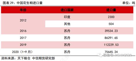 一文带你了解花生，产业链知识轻松get！ 搜狐大视野 搜狐新闻