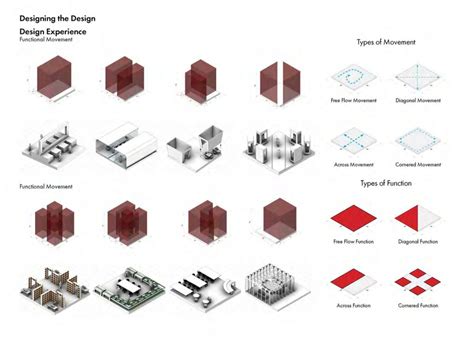 A Detailed Architecture Diagram Upwork