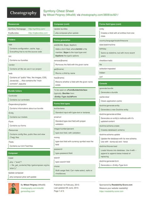 Symfony Cheat Sheet By Mika56 Mika56cheat