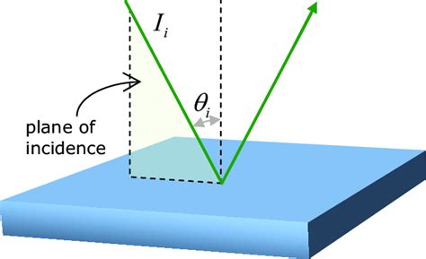 Laser Beam Angle Of Reflection The Best Picture Of Beam