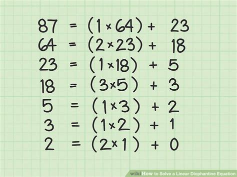 how to solve a linear diophantine equation with pictures