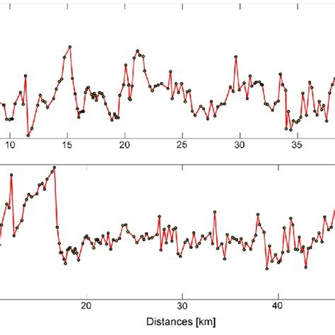 Geoid Undulation Differences Between Ground Truth Data And Lsc Download Scientific Diagram