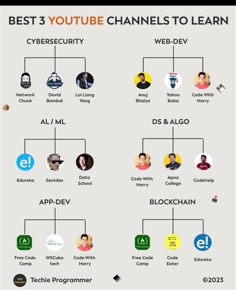 Bigdata Analytics Datascience Ai Machinelearning Iot Iiot Python Rstats Tensorflow