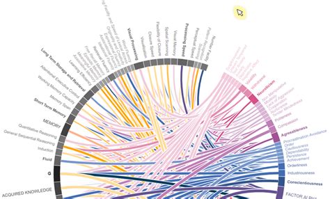 Interactive Webtool Understanding Psychological Differences Between