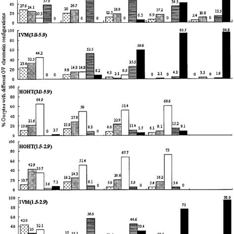 Photographs 3400 Of Bovine Oocytes Showing Different Gv Chromatin Download Scientific Diagram