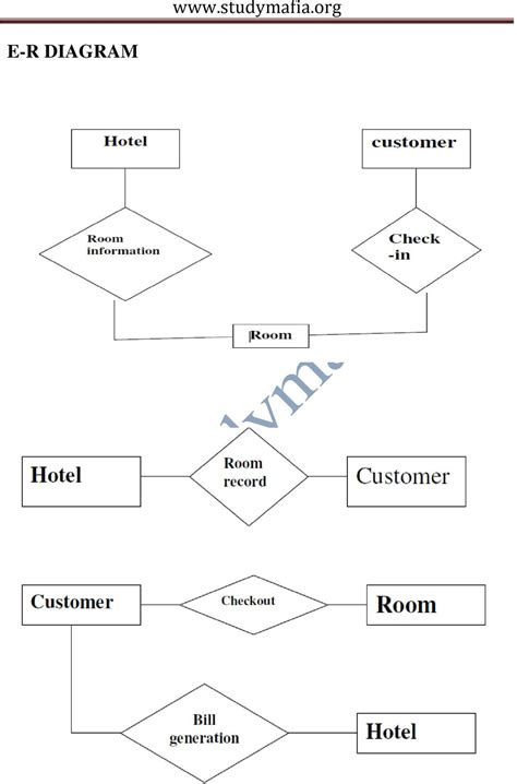 Simple Er Diagram For Hotel Management System Ermodel
