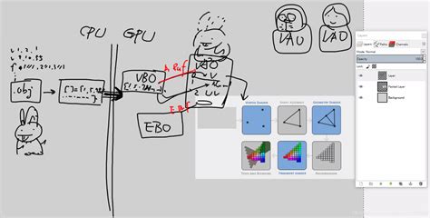 Opengl学习笔记第二课 Hello Triangleglgenvertexarrays Csdn博客