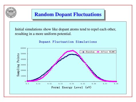Ppt Kinetic Lattice Monte Carlo Simulations Of Dopant Diffusionclustering In Silicon