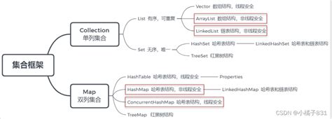 Java集合相关面试题2024大厂高频面试题系列 技术分享 云服务器