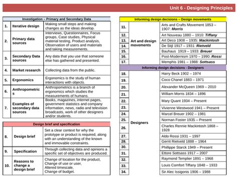 Knowledge Organiser Bundle Units 1 7 Gcse Design And Technology
