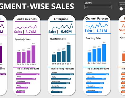 Power Bi Ui Projects Photos Videos Logos Illustrations And Branding Behance