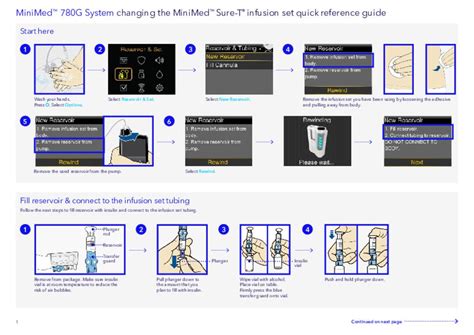 Medtronics New Carelink Express System For Quick Review Of Cardiac