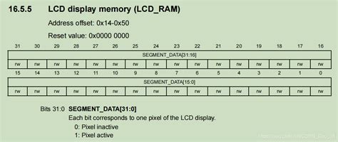 Stm32关于驱动段码屏显示stm32驱动段码屏 Csdn博客