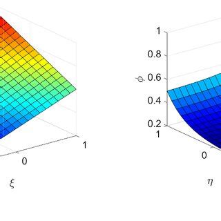 A D Analytical Solution Of A Stationary Crack B Plot Of EFE Shape Download Scientific Diagram