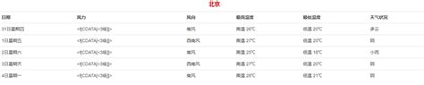 Angularjs简单调用接口，实现数组页面打印 漠北桑海 博客园