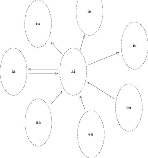 Outline Of The Relationship Between Cluster Ai And Others Download