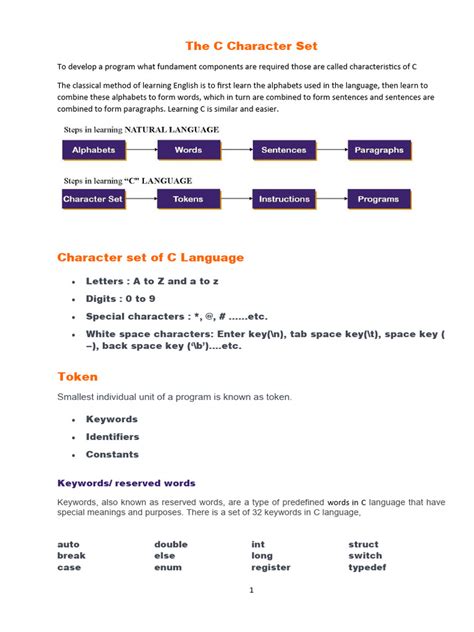 The C Character Set Pdf Integer Computer Science Data Type