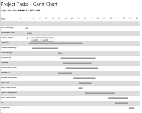 Use Paginated Reports To Create A Gantt Chart Paul Turleys Sql Server Bi Blog