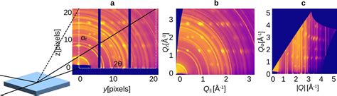 IUCr Benchmarking Deep Learning For Automated Peak Detection On GIWAXS Data