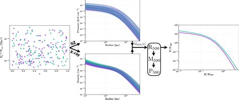 Figure 1 From Impact Of The Mean Pressure Profile Of Galaxy Clusters On