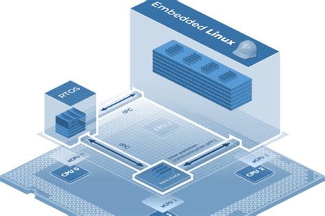 Lynx Adacore Team On Embedded Rust