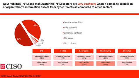 CISO Trends Survey B Ad Cf Cb B Ab F D ERu SHqBp TWSG U ET CISO