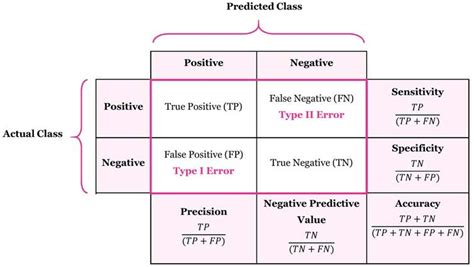 Confusion Matrix Subjectai For It 5203412560 Date By Boom626 Medium