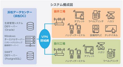 Powerbuilderで製造現場メンバーと一丸となったアジャイル開発 フェイスラボ株式会社様事例 Powerbuilder Japan Portal