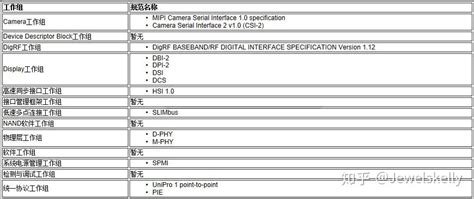MIPI协议中的DSI和CSI是什么 知乎