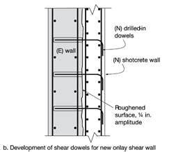 Post Installed Reinforcing Bars Vs Post Installed Anchors H