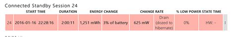 New Intel Drivers To Solve Surface Pro 4 Sleep Power Consumption Issue