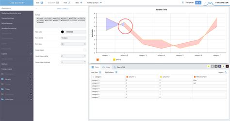 Fill Area Above Line · Issue 244 · Amchartsamcharts3 · Github