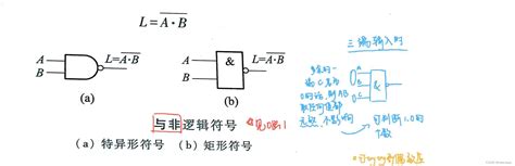 【数电复习】逻辑函数的表示方法及互相转换（表达式、真值表、逻辑图、波形图、卡诺图）（手把手教版（雾数电逻辑图 Csdn博客