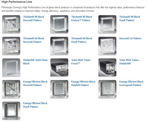 Glass Blocks Manufacturing Process Glass Designs