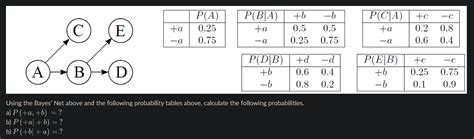 Solved Using The Bayes Net Above And The Following Chegg Com